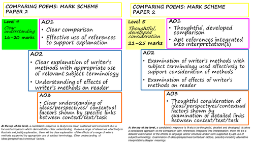 NEW AQA GCSE ENGLISH LITERATURE PAPER 2 Unseen poetry ASSESSMENT (Power ...