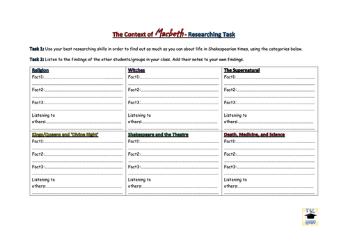 Macbeth: The Context of Macbeth | Teaching Resources