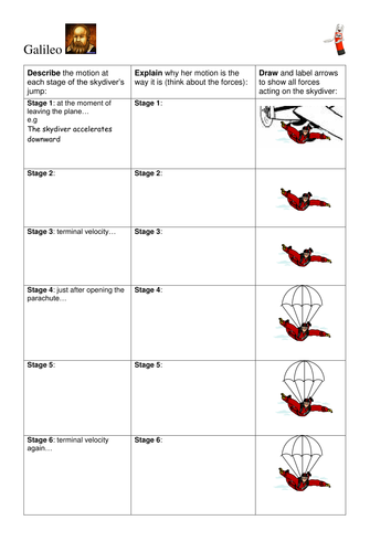 Terminal Velocity GCSE Physics | Teaching Resources Terminal Velocity GCSE Physics | Teaching Resources