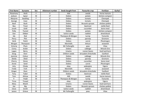 Maths Murder Mystery 12 | Teaching Resources
