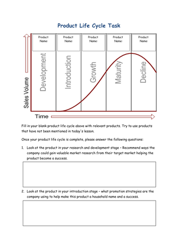 The Product Life Cycle - Marketing Mix - PPT & Worksheet - GCSE ...