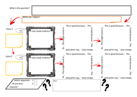 5 minute essay plan/template - PEEL | Teaching Resources