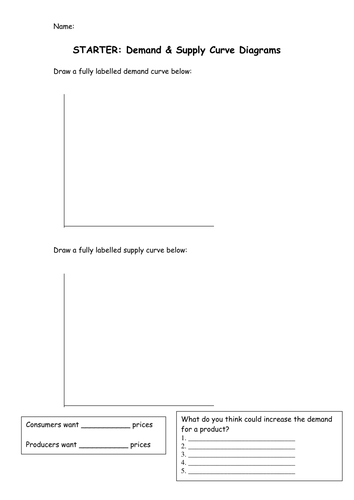 Introduction to Microeconomics - Economics - GCSE & AS Level - PPT ...