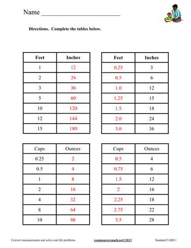 Fifth Grade Measurement and Data - NCCS Math 5.MD.1 | Teaching Resources