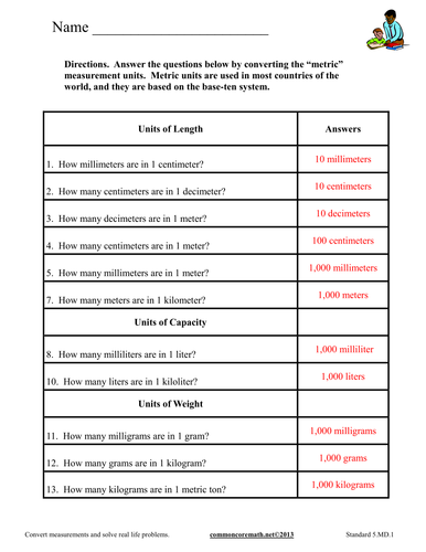 Fifth Grade Measurement and Data - NCCS Math 5.MD.1 | Teaching Resources