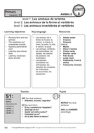 FRENCH – FRIENDS & ACTIVITIES - Y3-Y4: Farm and zoo animals/ Les ...