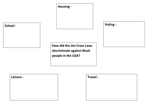 Civil Rights USA 1950s 8 FULL LESSONS | Teaching Resources