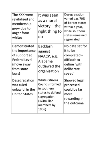 Civil Rights USA 1950s | Teaching Resources