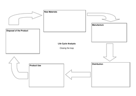 Lesson on Life Cycle Assessment. | Teaching Resources