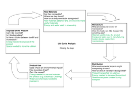 Lesson on Life Cycle Assessment. | Teaching Resources