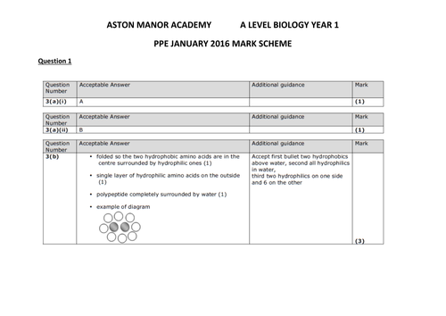 New AQA A level Biology Spec Mock / PPE | Teaching Resources