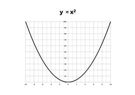 Quadratic, Cubic & Other Graphs - Complete Unit of Work | Teaching ...