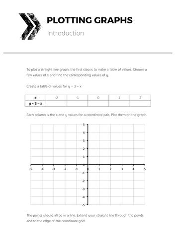 Quadratic, Cubic & Other Graphs - Complete Unit of Work | Teaching ...