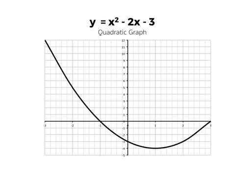 Quadratic, Cubic & Other Graphs - Complete Unit of Work by tomotoole ...