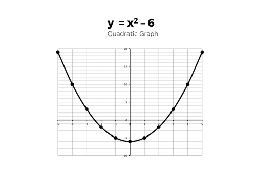 Quadratic Cubic And Other Graphs Complete Unit Of Work By Tomotoole