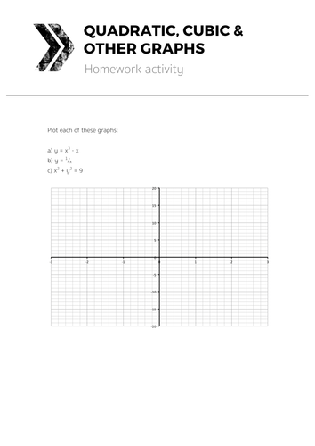 Quadratic, Cubic & Other Graphs - Complete Unit of Work | Teaching ...