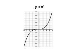 Quadratic, Cubic & Other Graphs - Complete Unit of Work | Teaching ...