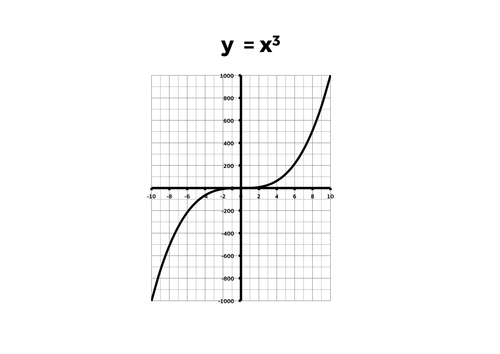 Cubic Graphs - Complete Lesson by tomotoole - UK Teaching Resources - TES