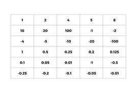 Reciprocal Graphs - Complete Lesson | Teaching Resources
