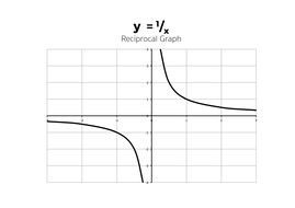 Reciprocal Graphs - Complete Lesson | Teaching Resources