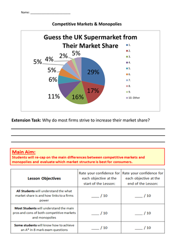 Monopolies & Competitive Markets - Economics - Microeconomics - PPT ...