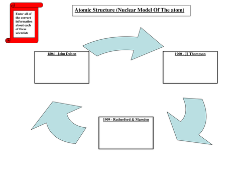 GCSE Additional Science Physics - Radioactivity, Half life, Fission ...