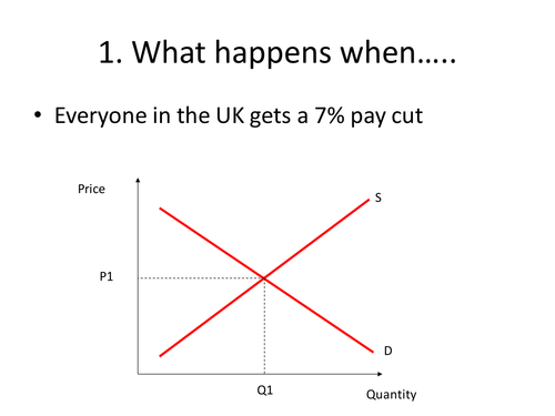 Demand - Economics - Microeconomics - PPT, Demand Curve Worksheet ...