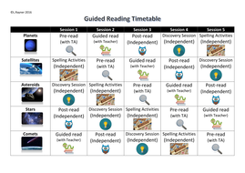 Easy Guided Reading Carousel Package by MissRoskell - Teaching ...
