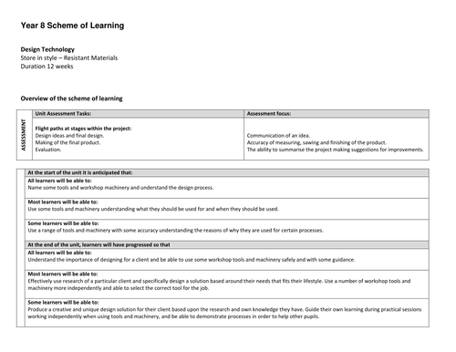 Year 8 full scheme for woodwork project | Teaching Resources