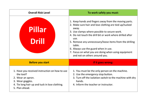 Risk assessments | Teaching Resources