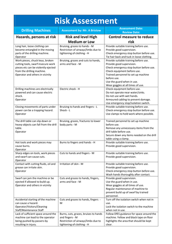 Risk assessments | Teaching Resources