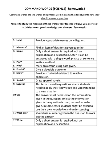 SCIENCE COMMAND WORDS ACTIVITIES FOR NEW GCSE | Teaching Resources SCIENCE COMMAND WORDS ACTIVITIES FOR NEW GCSE | Teaching Resources