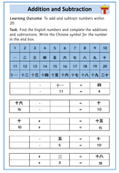 Chinese New Year Maths Addition and Subtraction | Teaching Resources