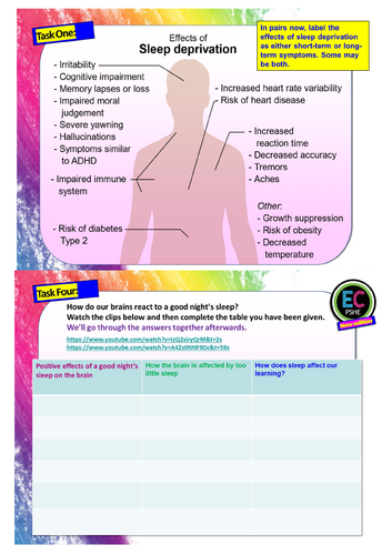 Sleep + Relaxation PSHE | Teaching Resources