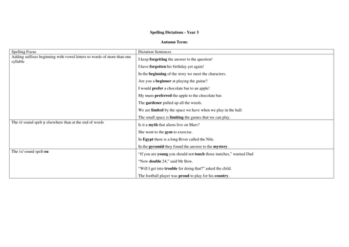 Spelling Dictation Sentences Assessment for New Curriculum | Teaching ...