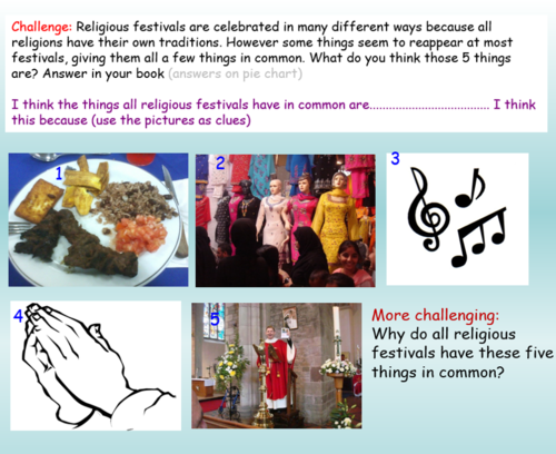 Religious Festivals | Teaching Resources
