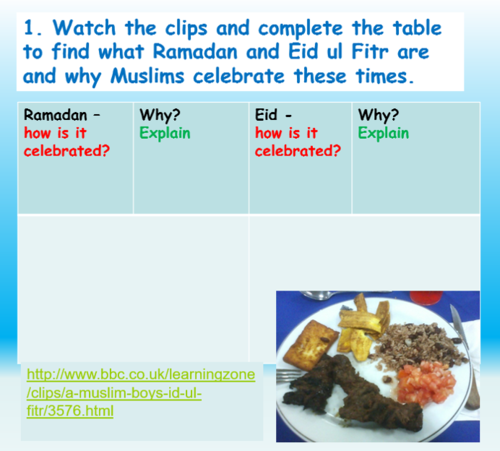 Ramadan + Eid | Teaching Resources
