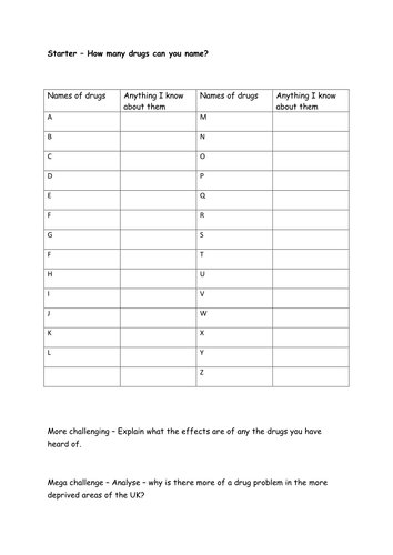 Drugs PSHE | Teaching Resources
