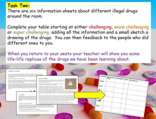Drugs PSHE | Teaching Resources