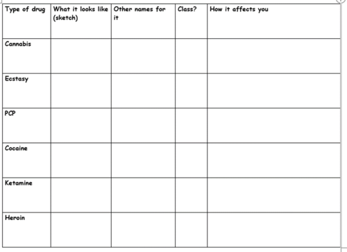 Drugs PSHE | Teaching Resources