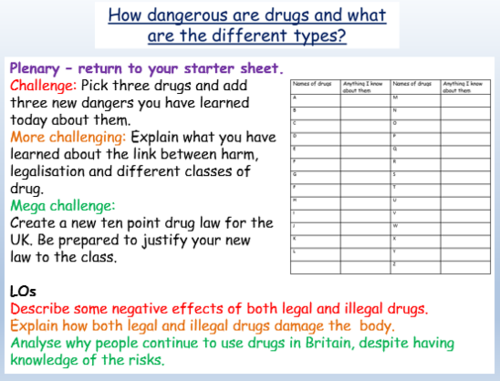 Drugs PSHE | Teaching Resources