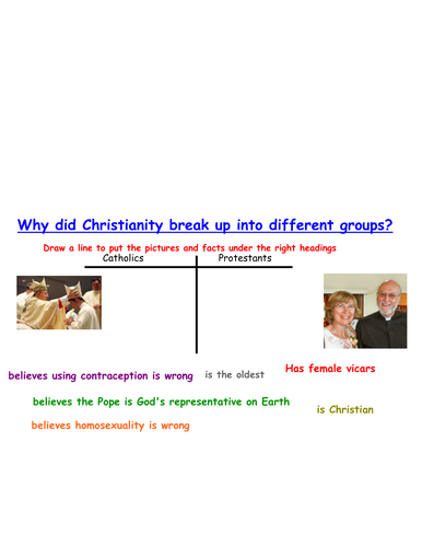 Christianity: The Reformation | Teaching Resources