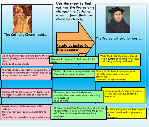 Christianity: The Reformation | Teaching Resources