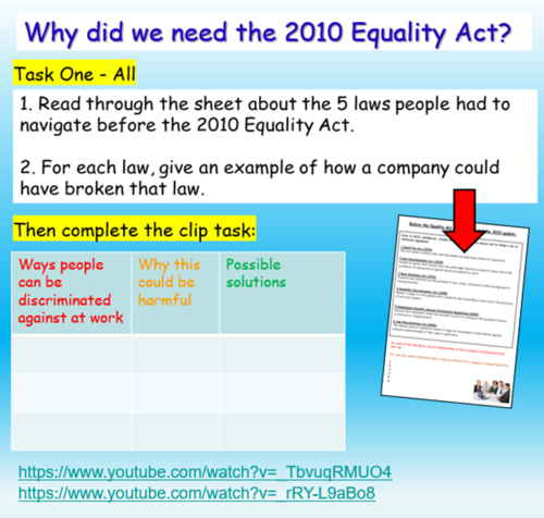 The Equality Act 2010 + Discrimination PSHE | Teaching Resources