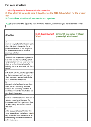 The Equality Act 2010 + Discrimination PSHE | Teaching Resources