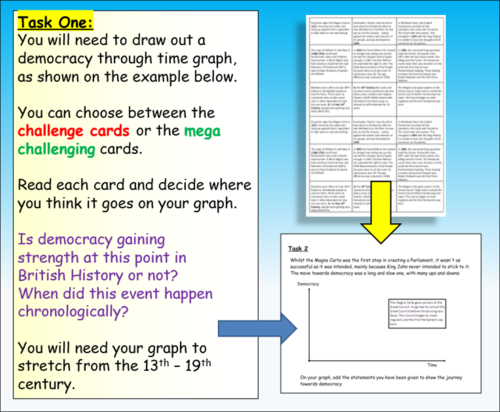 Democracy - Citizenship | Teaching Resources