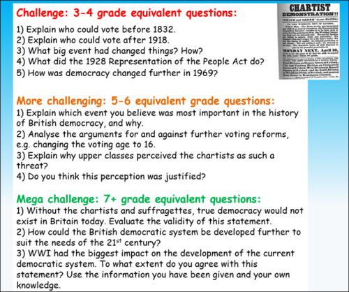 Democracy - Citizenship | Teaching Resources