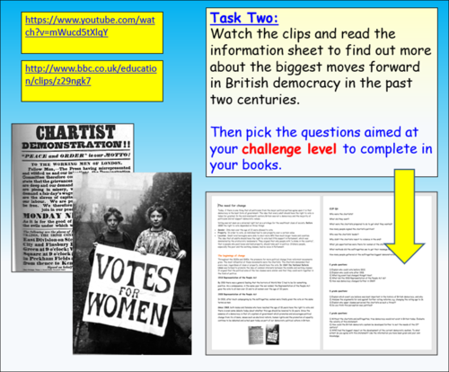 Democracy - Citizenship | Teaching Resources