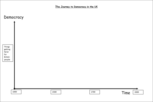 Democracy - Citizenship | Teaching Resources