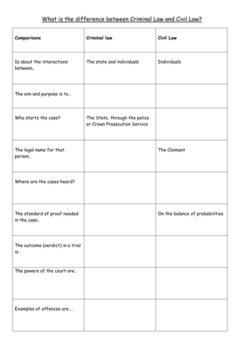 Civil and Criminal Law KS3/4 (1hrPP and 3 worksheets) by emjcot ...